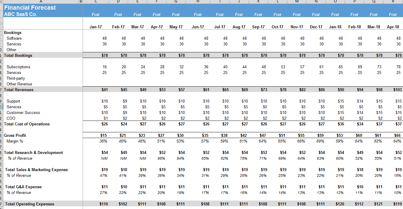 Saas Financial Plan - The SaaS CFO Saas Financial Plan - The SaaS CFO