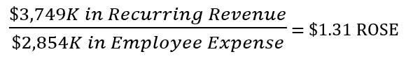 The ROSE Metric | The Return on Your Most Important SaaS Asset - The ...