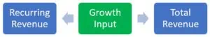 The Rule of 40 SaaS | How to Calculate and Why It Matters in 2023? (Update)