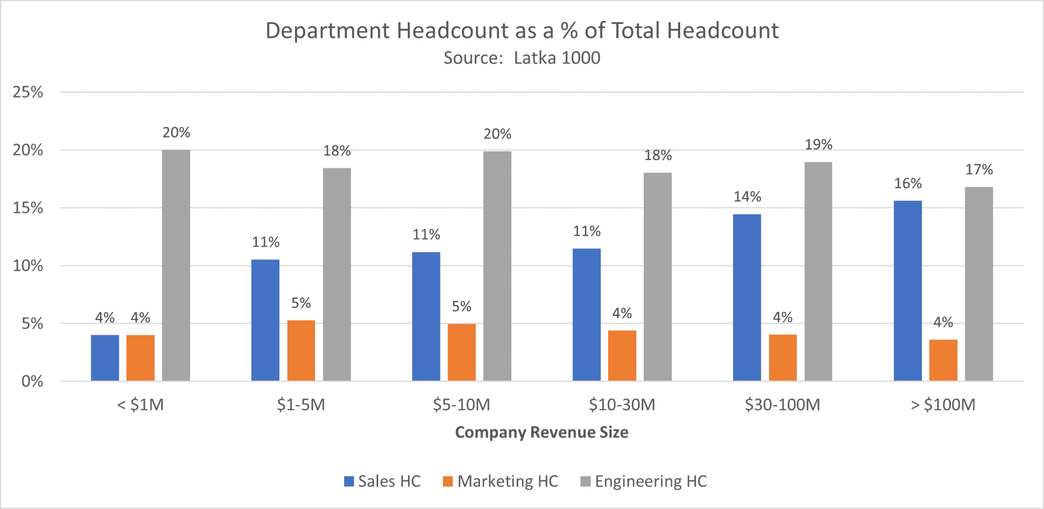How to Benchmark Your OpEx Profile - The SaaS CFO