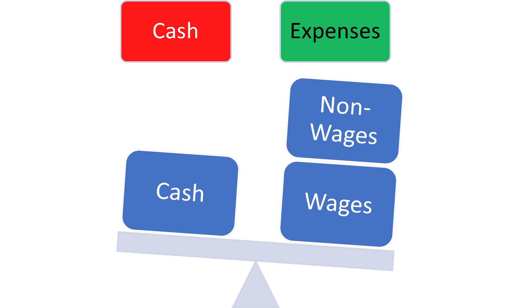 Cash-Balance - The SaaS CFO