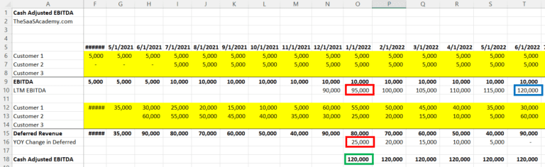 What is Cash-adjusted EBITDA - The SaaS CFO What is Cash-adjusted EBITDA - The SaaS CFO