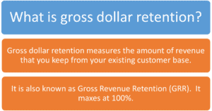 How to Calculate Gross Dollar Retention - The SaaS CFO