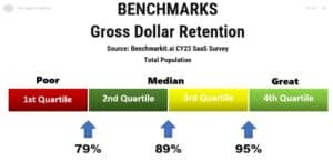 How to Calculate Gross Dollar Retention - The SaaS CFO