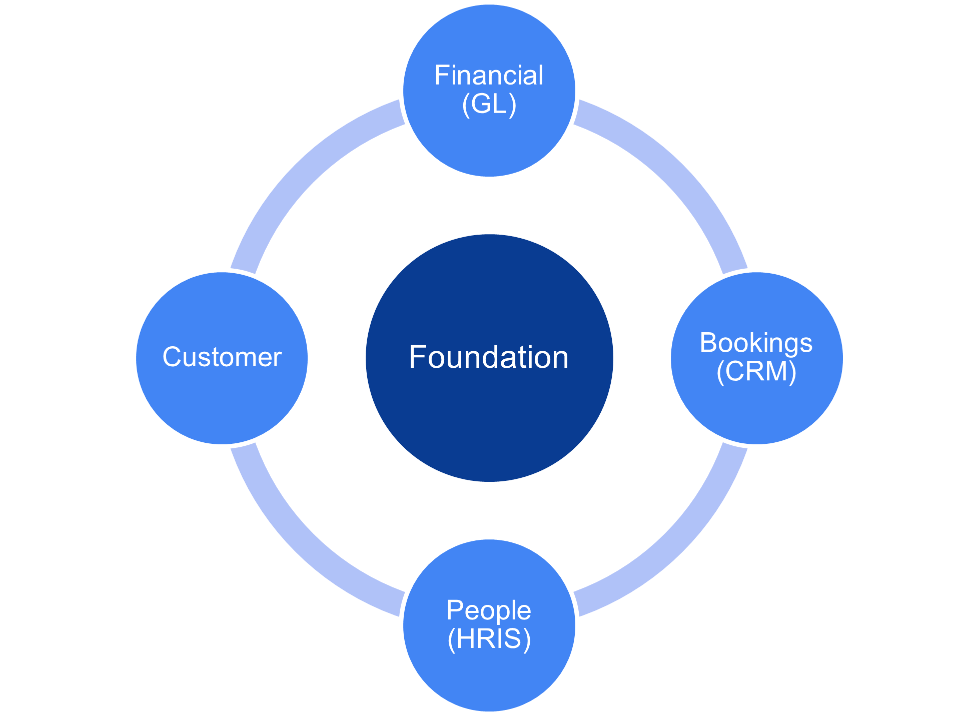 4 Key SaaS Data Sources - The SaaS CFO