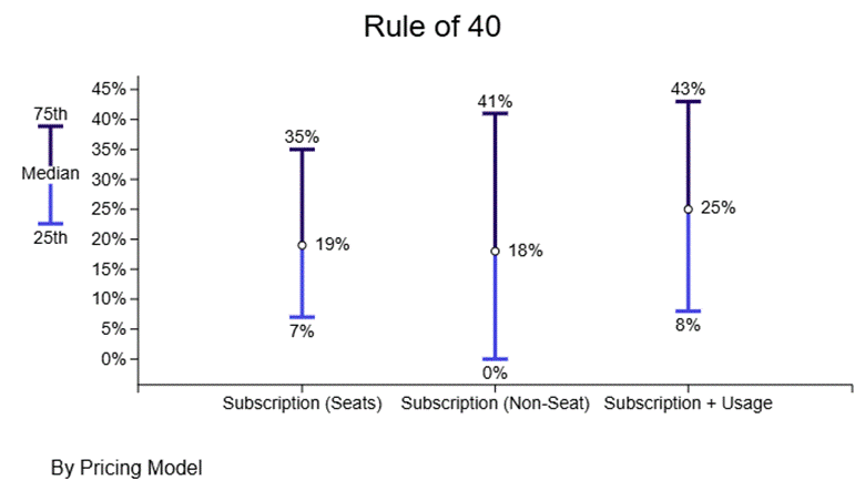 Your 88% GRR Benchmark Is Gone. The New Median Is 84%. - The SaaS CFO