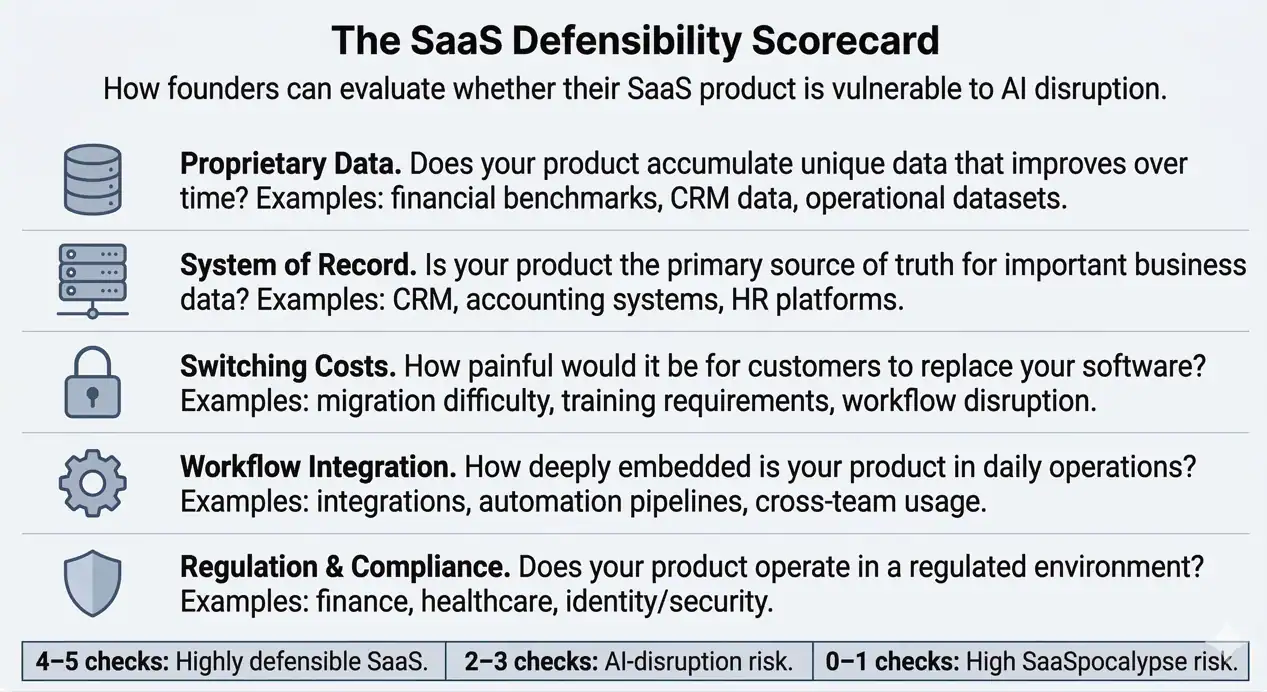 saas defense scorecard small - The SaaS CFO